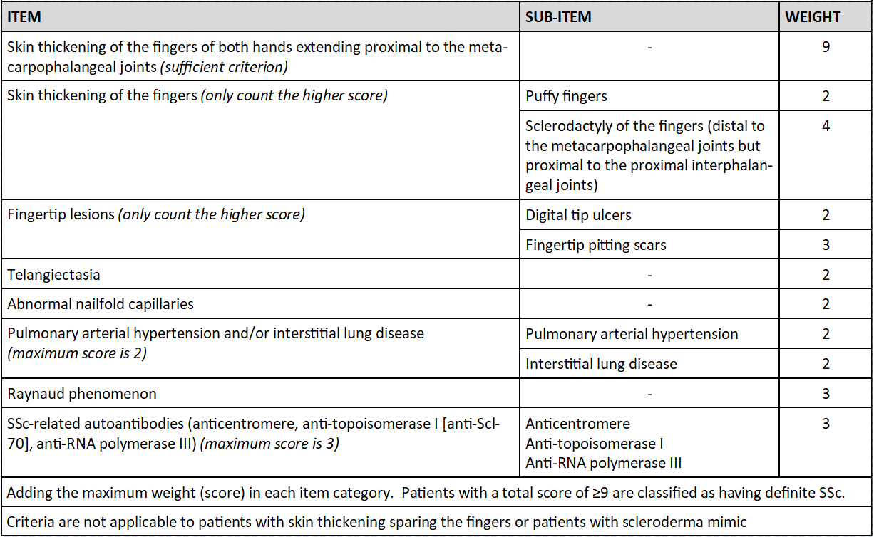 Systemic Sclerosis, Scleroderma (SSc) – rheum.reviews